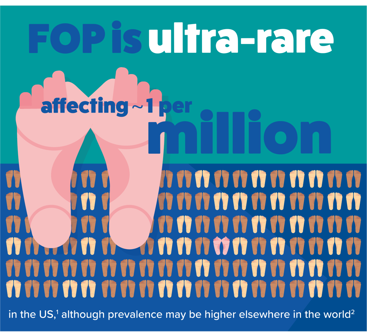 Is it Fibrodysplasia Ossificans Progressiva? | Focus on FOP