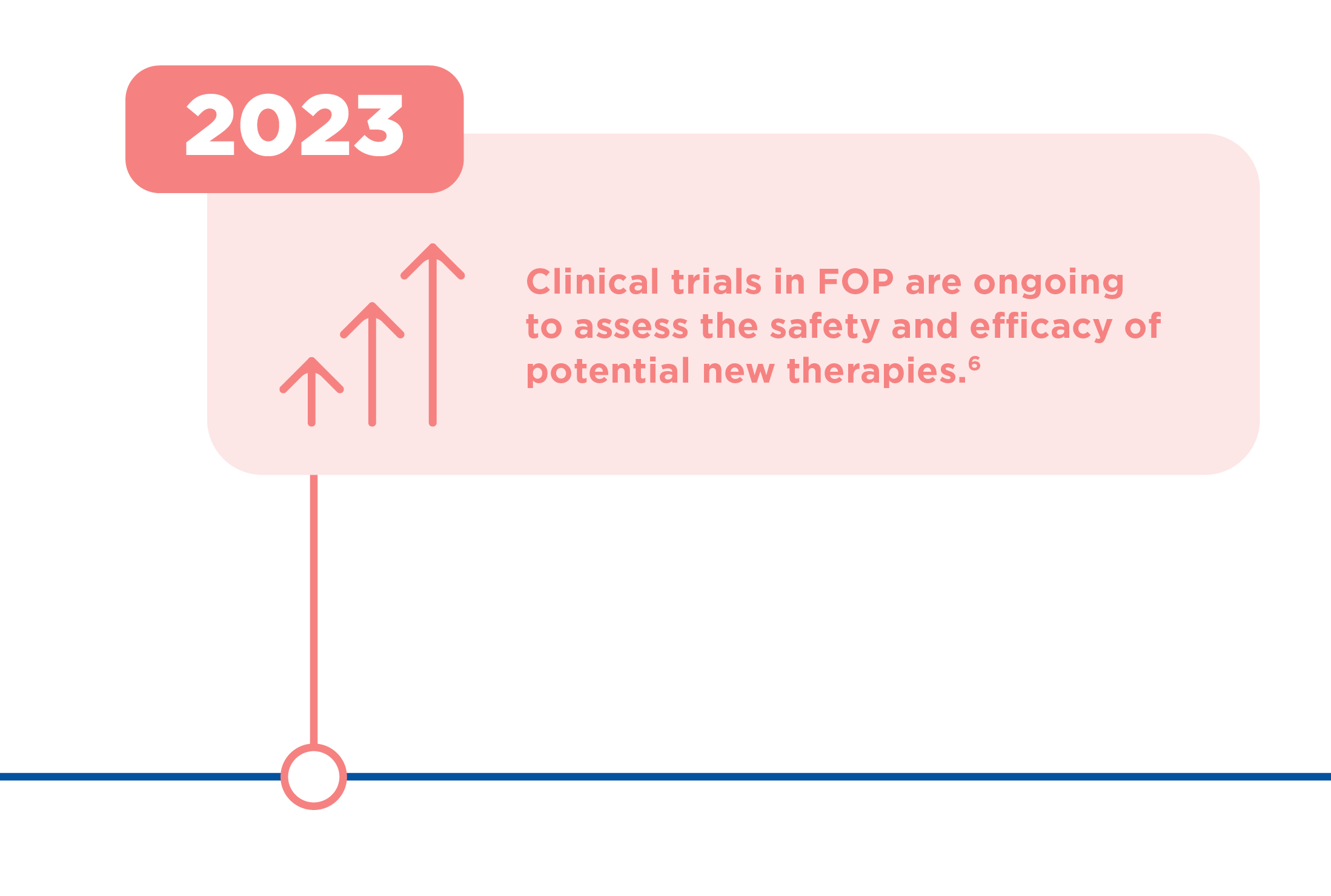 What is FOP? - Focus on FOP HCP