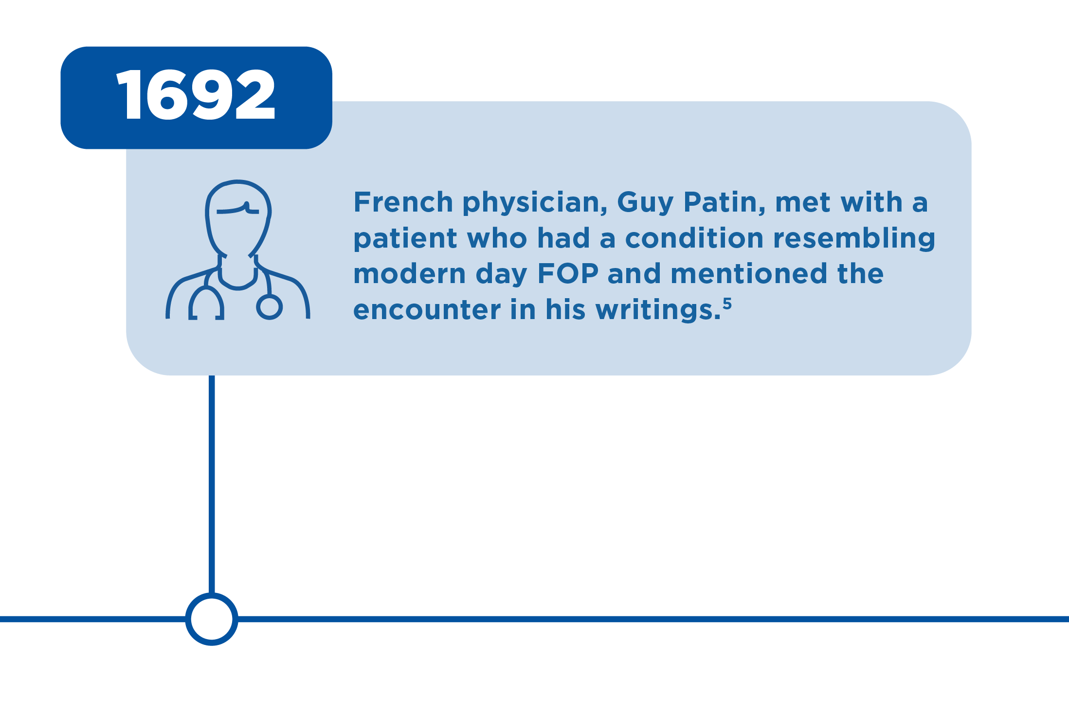 What is FOP? - Focus on FOP HCP