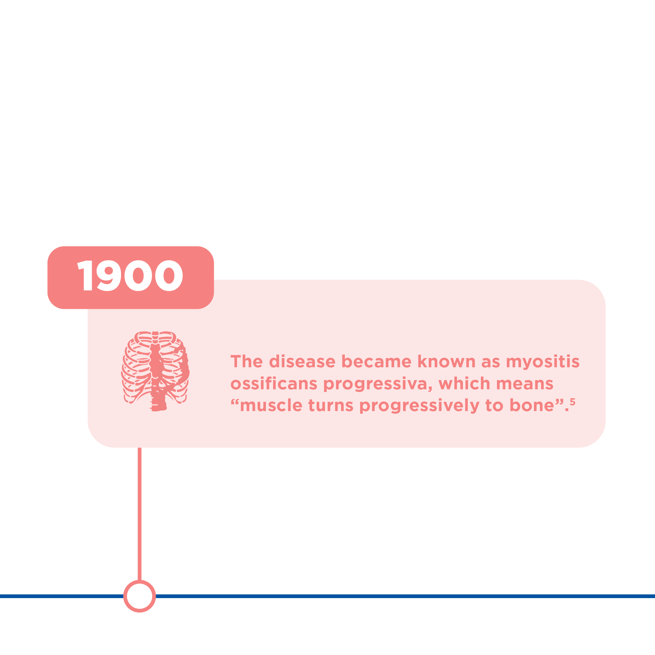 What is FOP? - Focus on FOP HCP