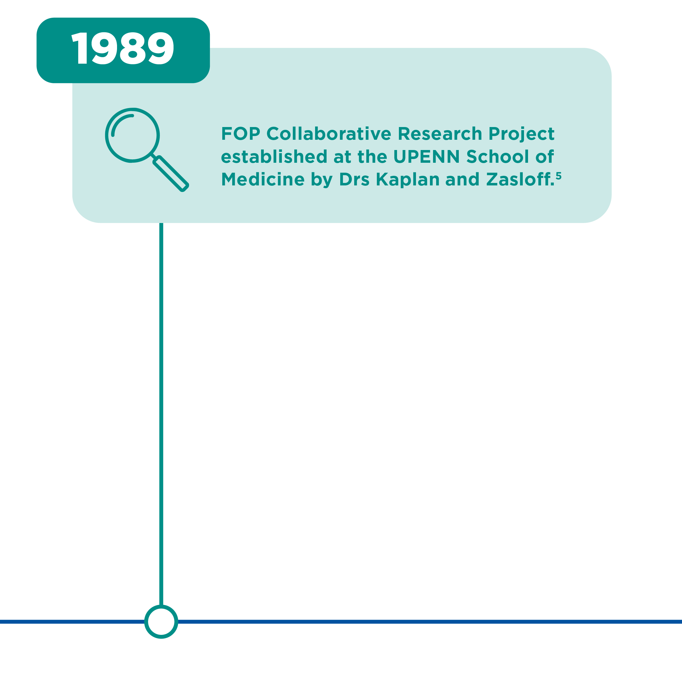 What is FOP? - Focus on FOP HCP