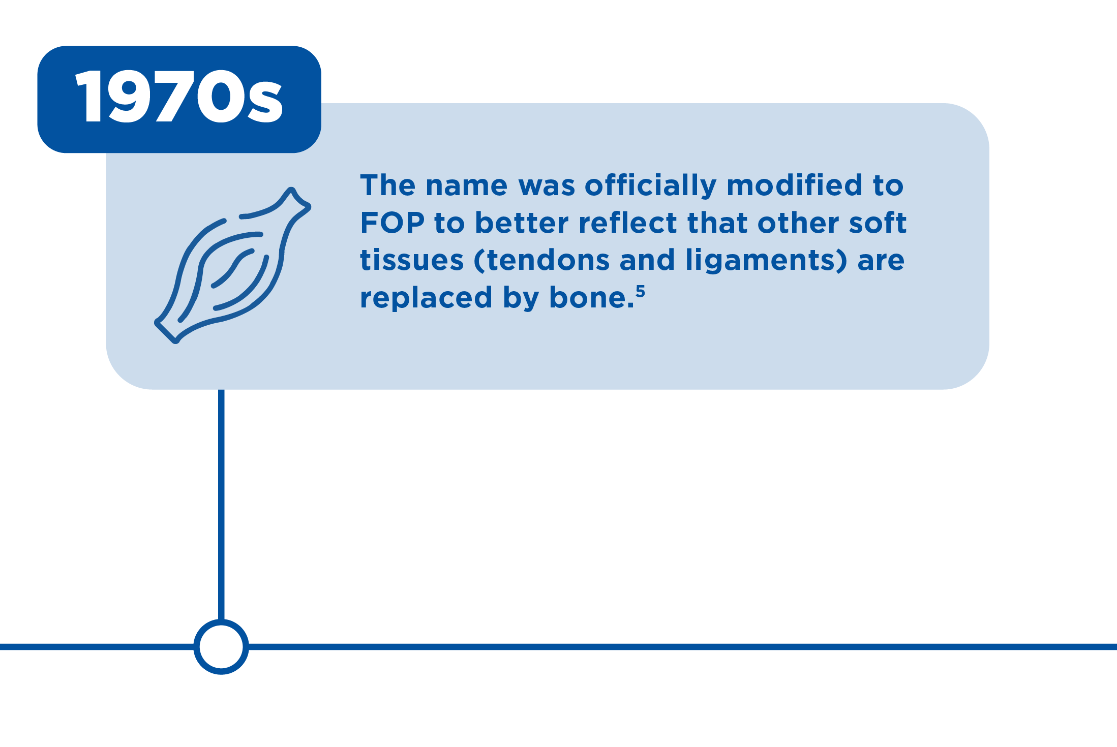What is FOP? - Focus on FOP HCP