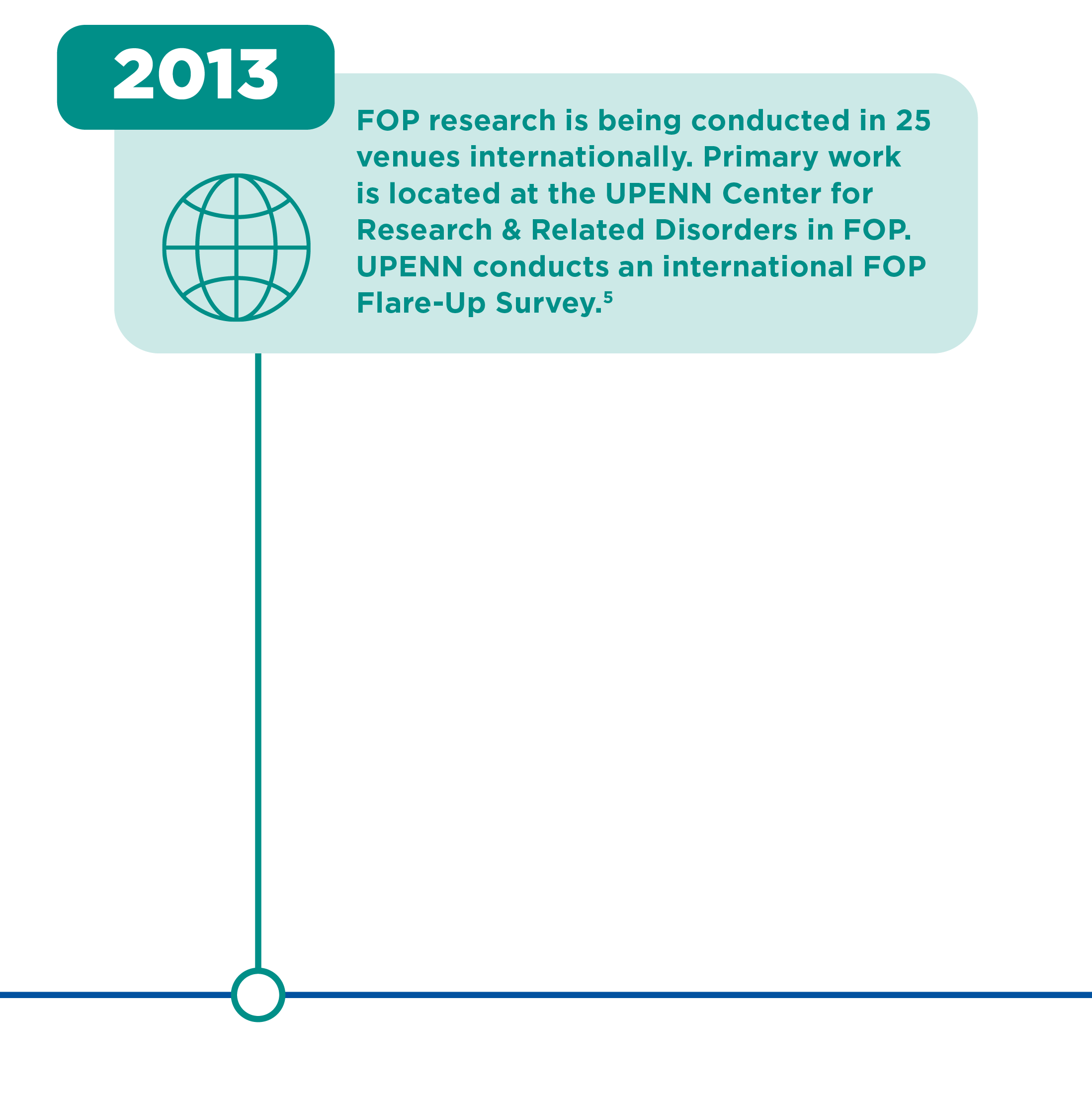 What is FOP? - Focus on FOP HCP