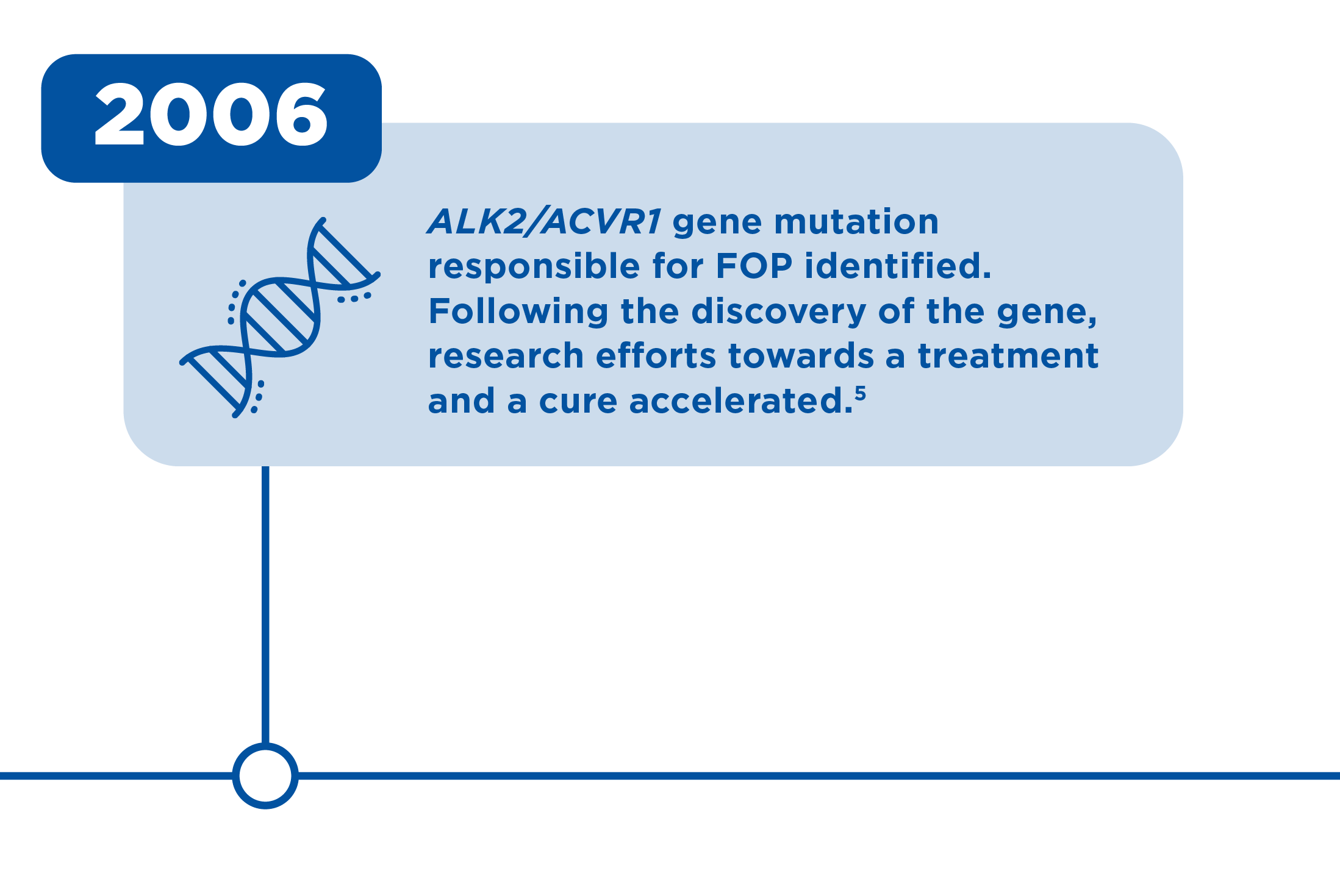 What is FOP? - Focus on FOP HCP