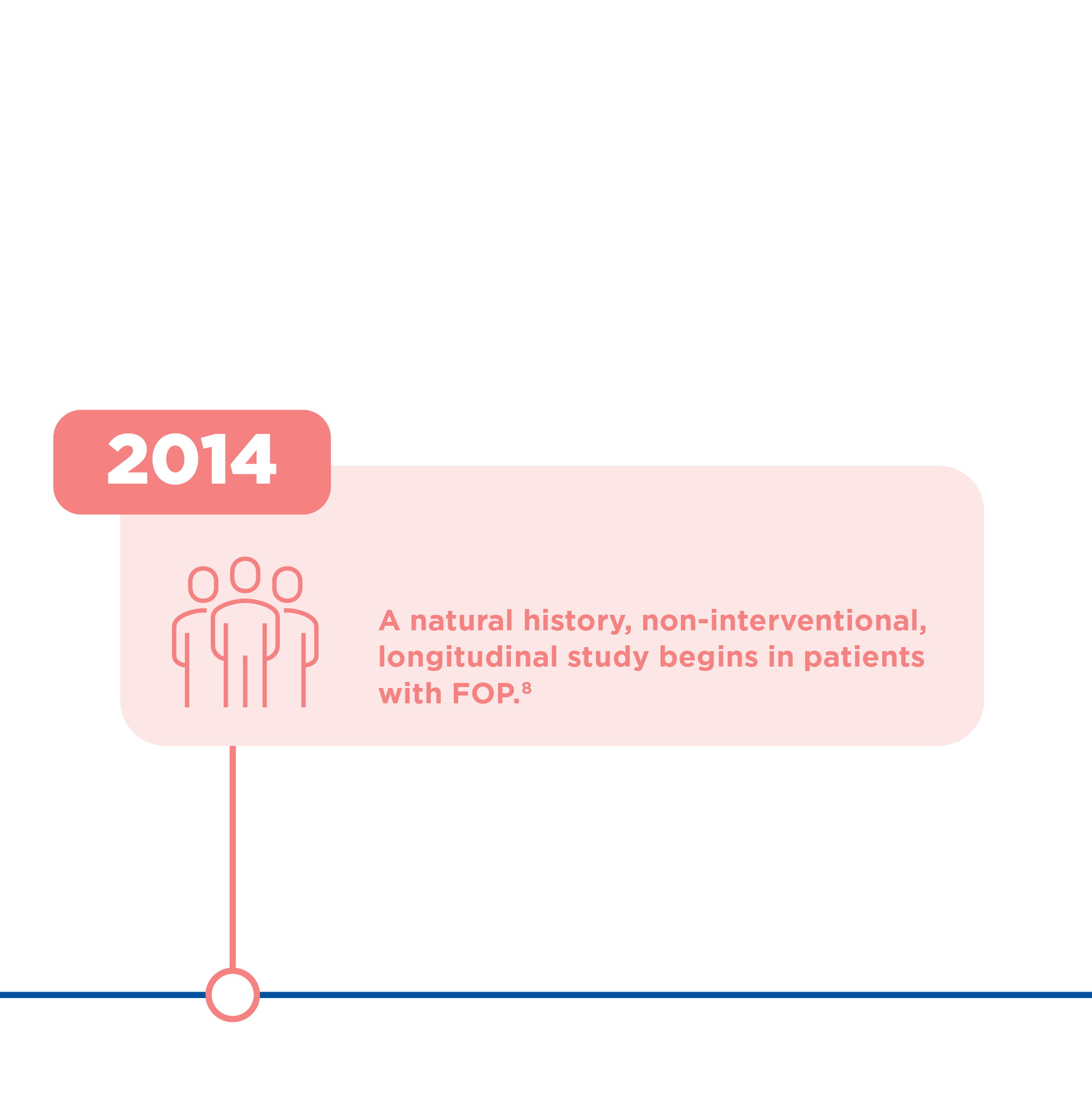 What is FOP? - Focus on FOP HCP