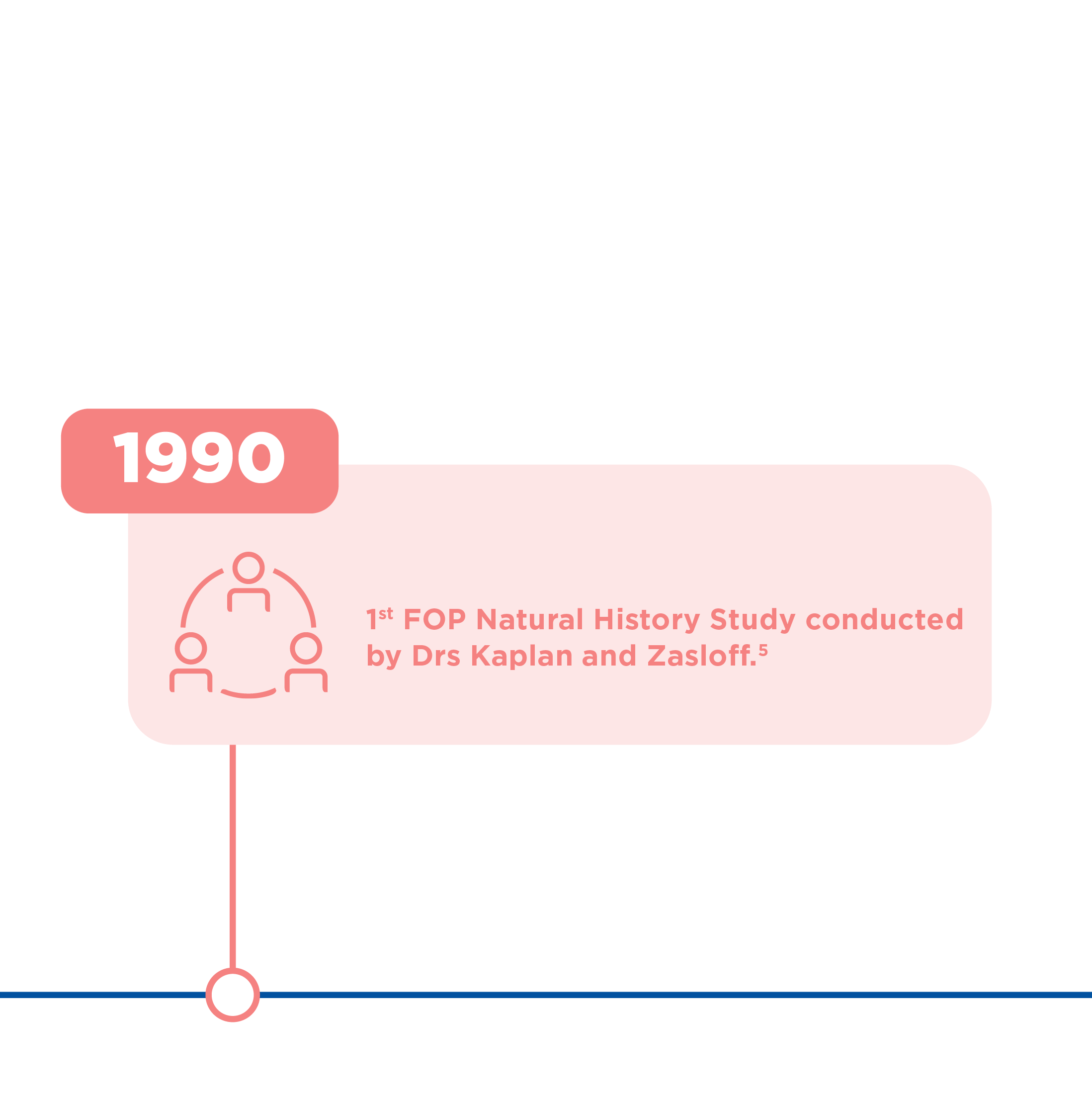 What is FOP? - Focus on FOP HCP